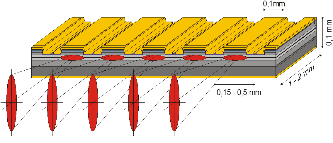 Lasers 101 - Laser Selection Guide | Solid-State Lasers Knowledge